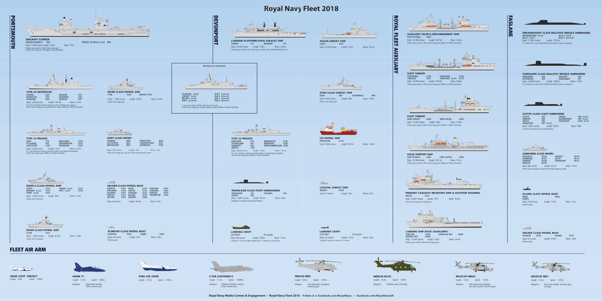 Royal Navy Poster 2019 – Alltrade - Online